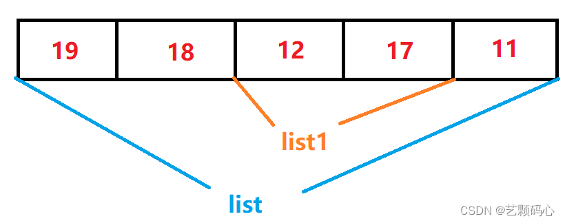 Java 顺序表 与 Arraylist Csdn博客