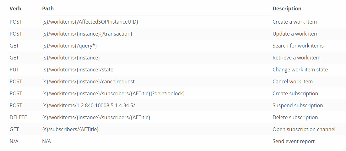 DICOM3.0标准梳理-CSDN博客