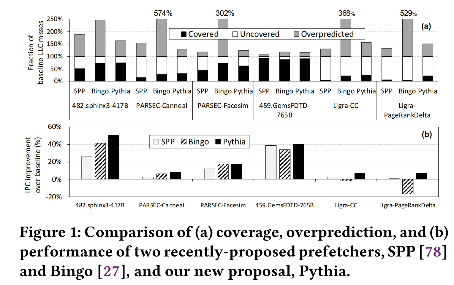 Pythia: A Customizable Hardware Prefetching Framework Using Online Reinforcement Learning——“预取 ...