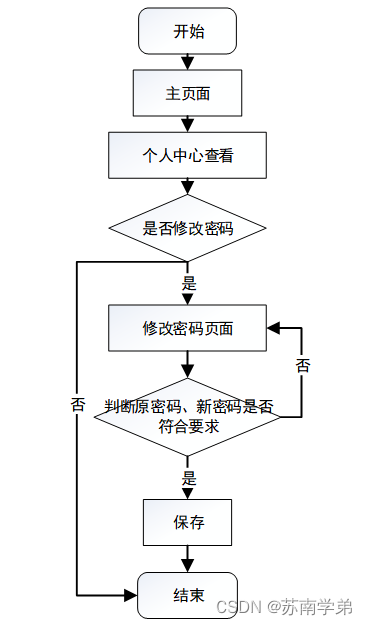 附源码 Javassm面向智慧课堂的教学过程管理系统(程序lw智慧教学管理软件系统编程 Csdn博客