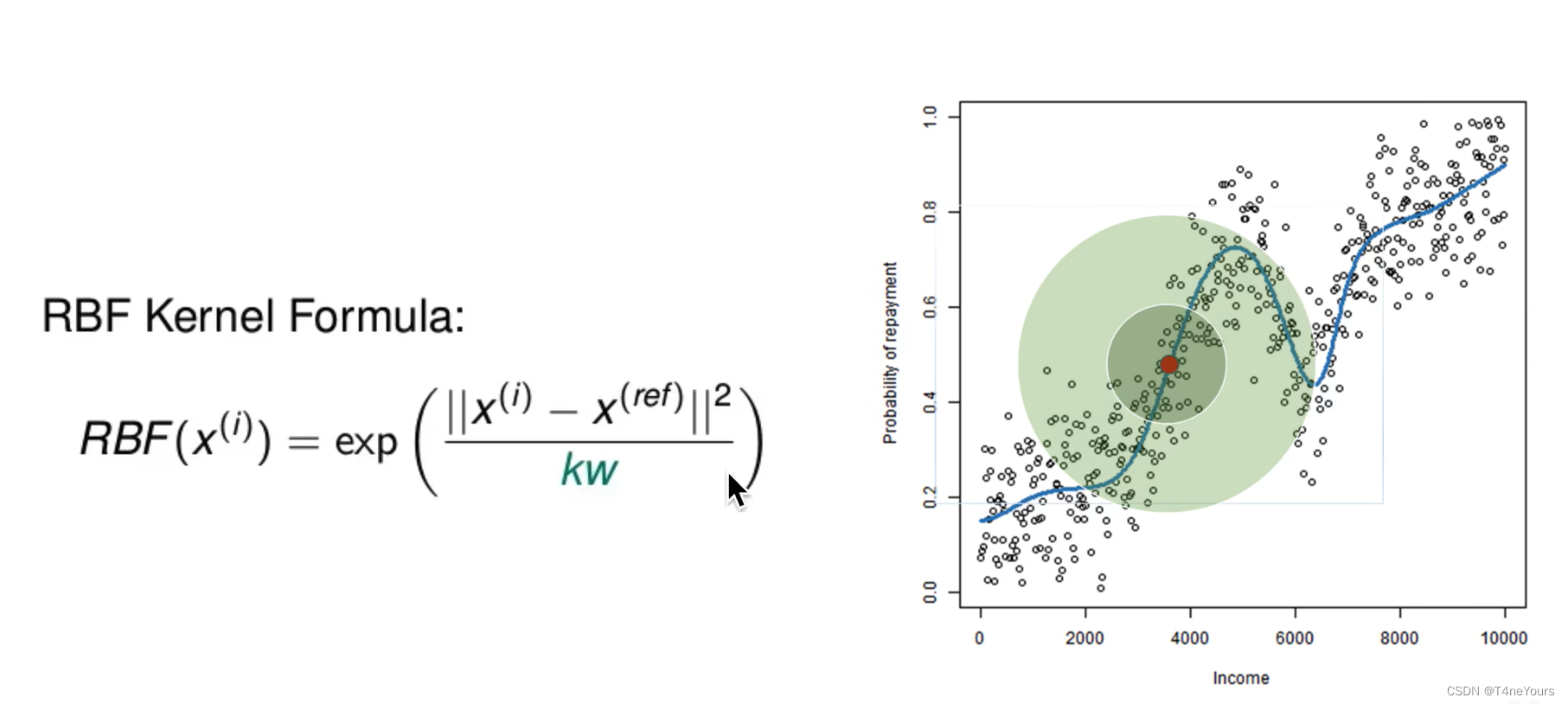 可解释机器学习 Task06 -LIME可解释性分析-CSDN博客