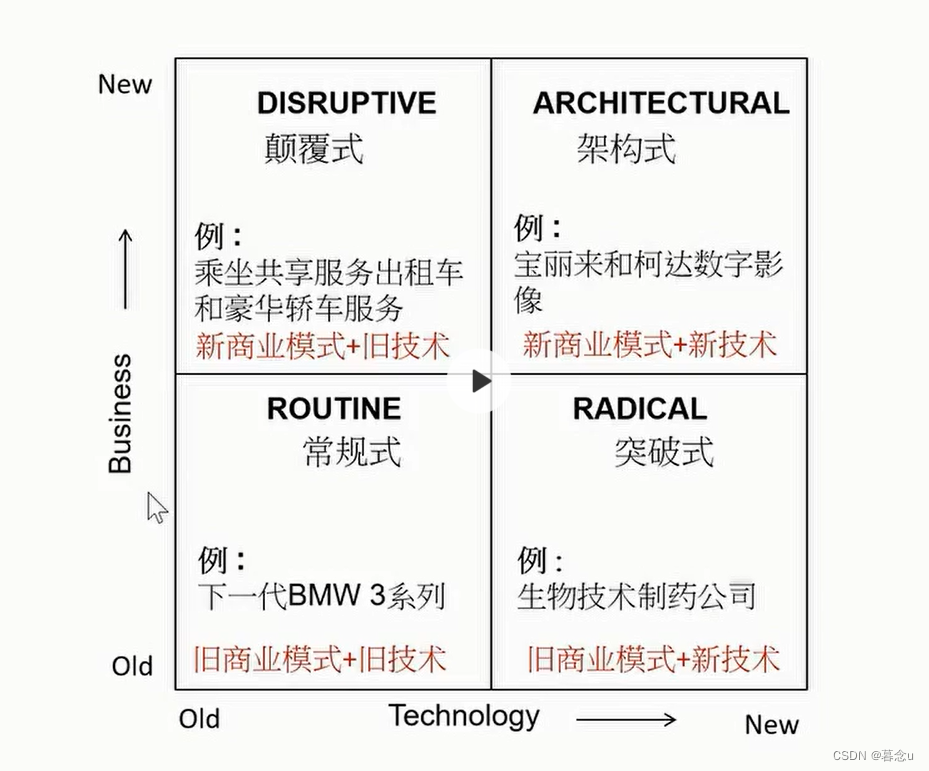 NPDP第一章 新产品开发战略_npdp章节_暮念u的博客-CSDN博客