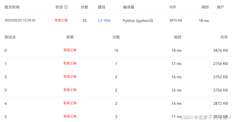 L2 006 树的遍历 Python 团体程序设计天梯赛 练习集团体程序设计天梯赛 练习集答案集 Csdn博客