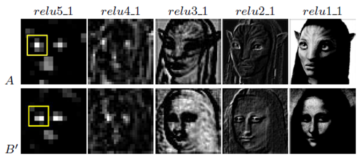 图像颜色迁移专题介绍(三): Deep Examplar-based Colorization_deep exemplar-based colorization-CSDN博客