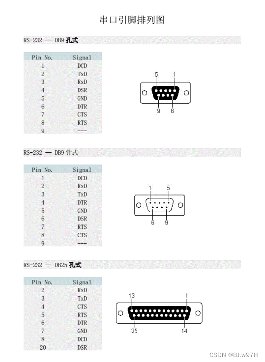 DB9、DB25定义-CSDN博客
