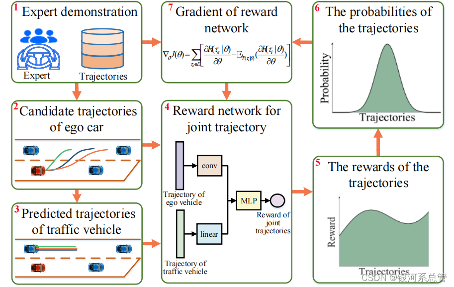 自动驾驶论文分享《Interaction-Aware Planning with DIRL for Human-like Autonomous Driving in Merge ...