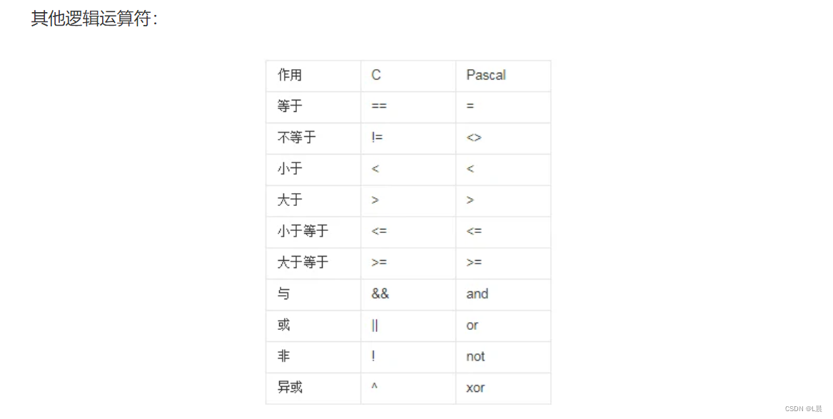 && 和 || 的区别_&&和||是什么意思-CSDN博客