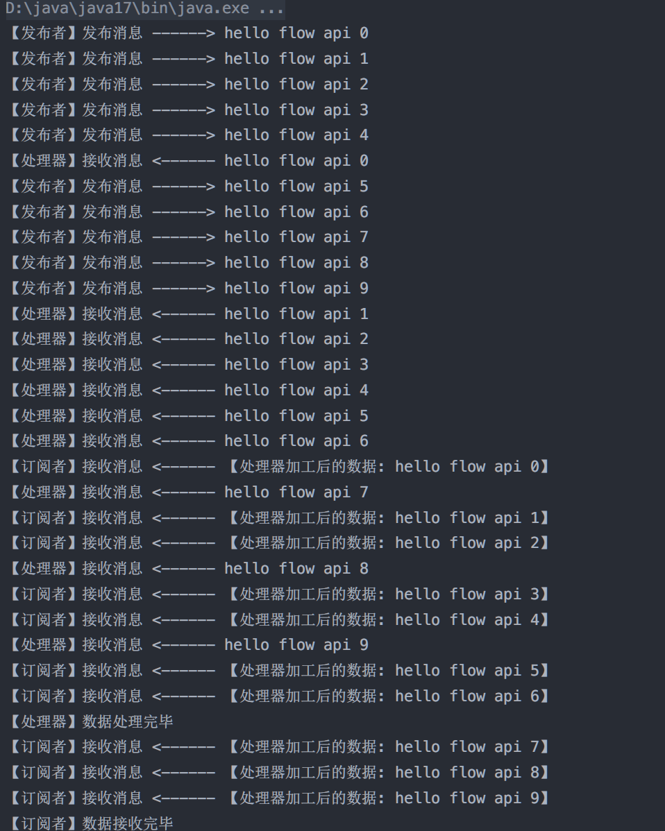 从JDK9的Flow接口说起_jdk flow-CSDN博客