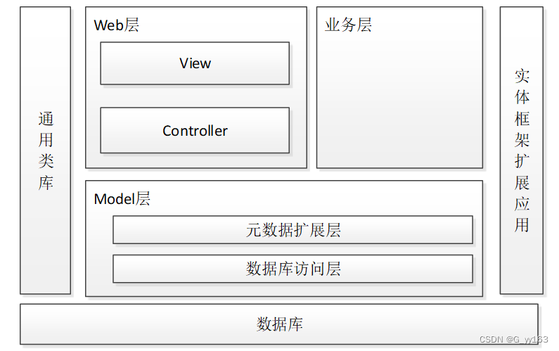 基于ssm的家教系统的设计与实现毕业设计 附源码221752 基于ssm框架的大学生家教管理平台设计与实现 Csdn博客