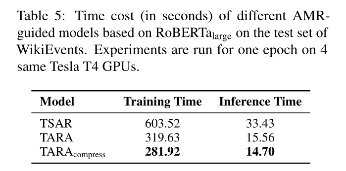ACL2023 - An AMR-based Link Prediction Approach for Document-level Event Argument Extraction ...