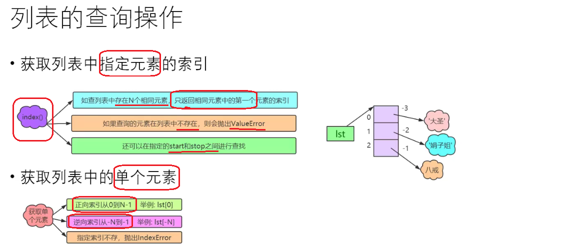 马士兵Python基础版2020教程P1-P57 PPT笔记+课堂代码-CSDN博客
