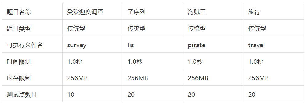 2021年5月NOI教师培训测试题_noi教师培训好过吗-CSDN博客