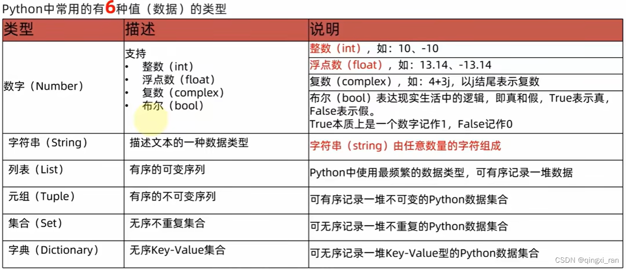 Python基础语法 Csdn博客