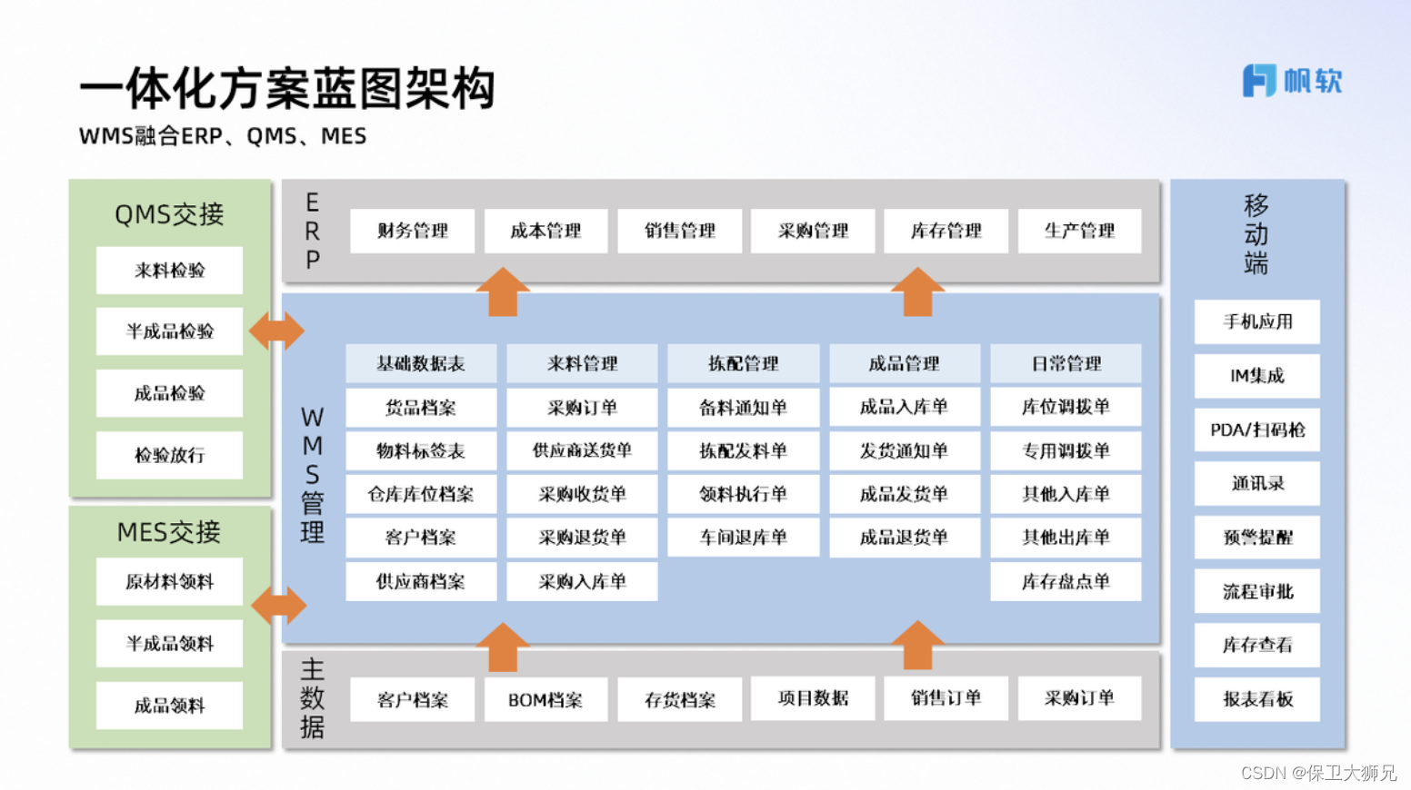 MES与WMS的区别是什么？-CSDN博客