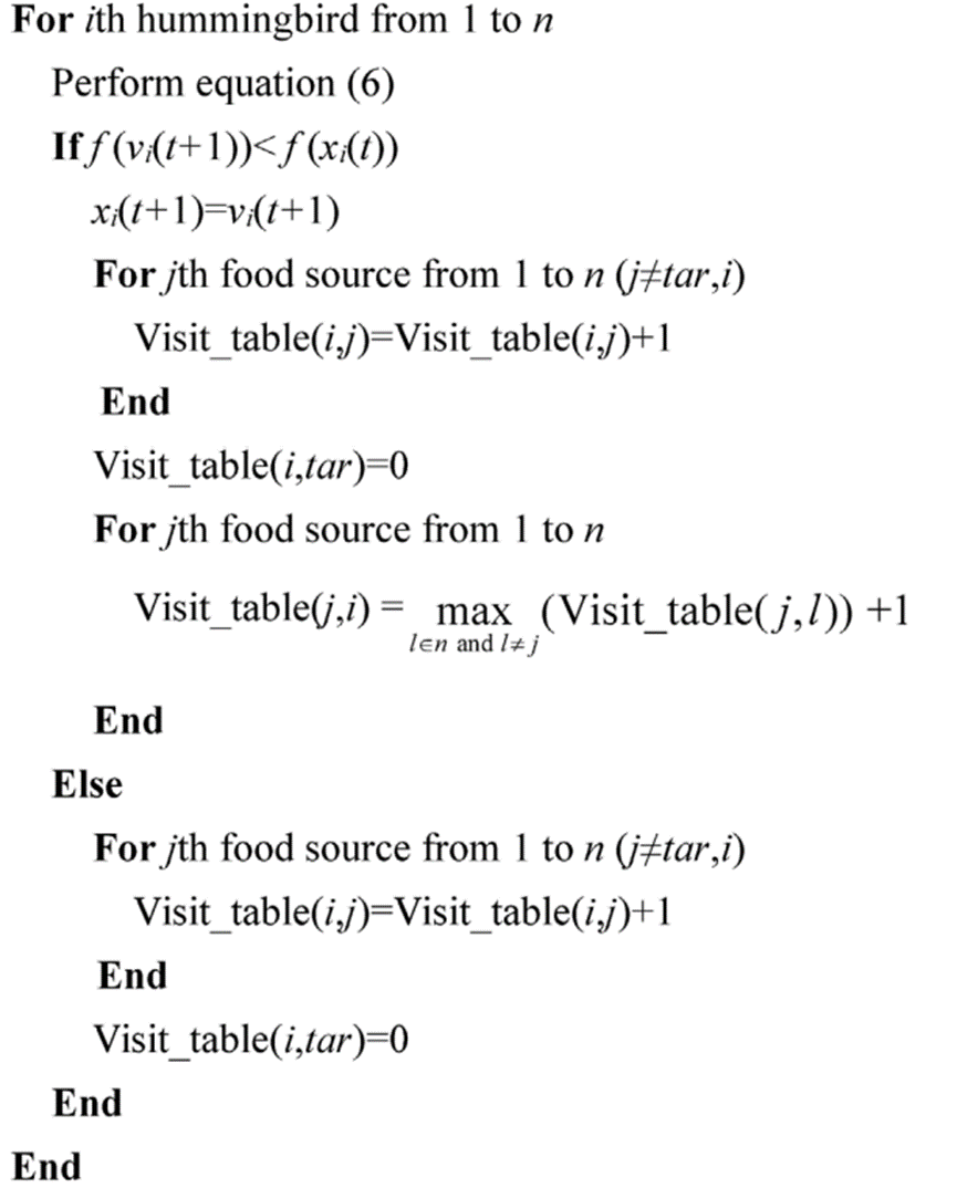 多目标优化算法：多目标人工蜂鸟算法MOAHA（提供Matlab代码）-CSDN博客