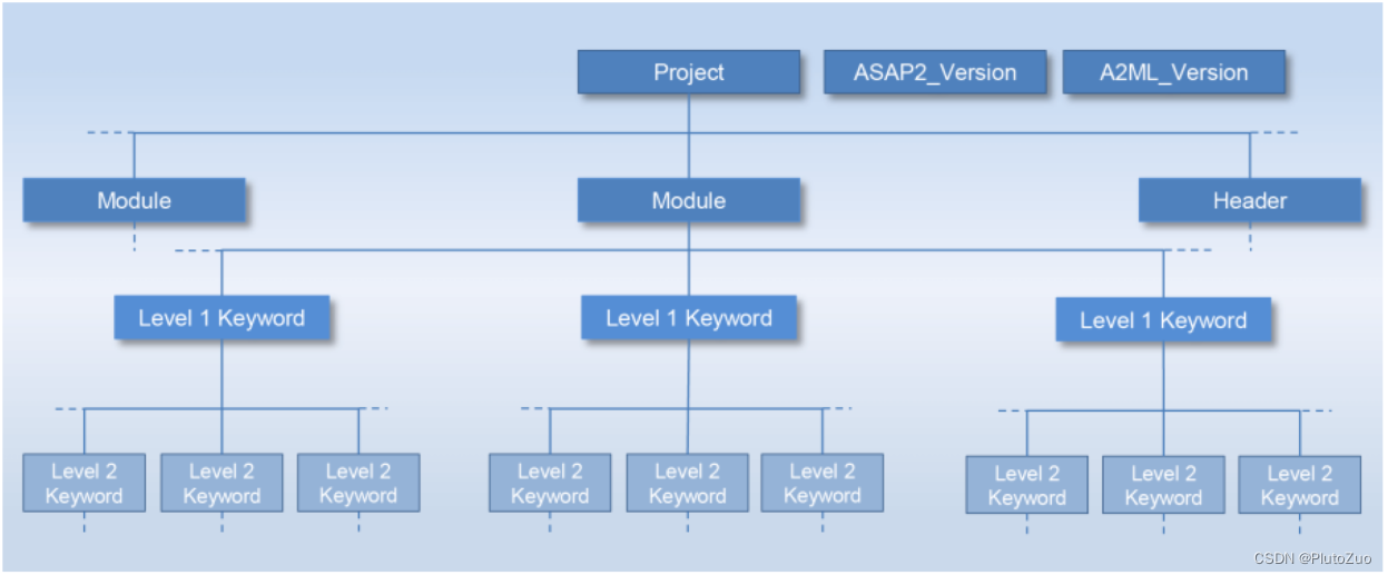 XCP之A2L文件简介-CSDN博客