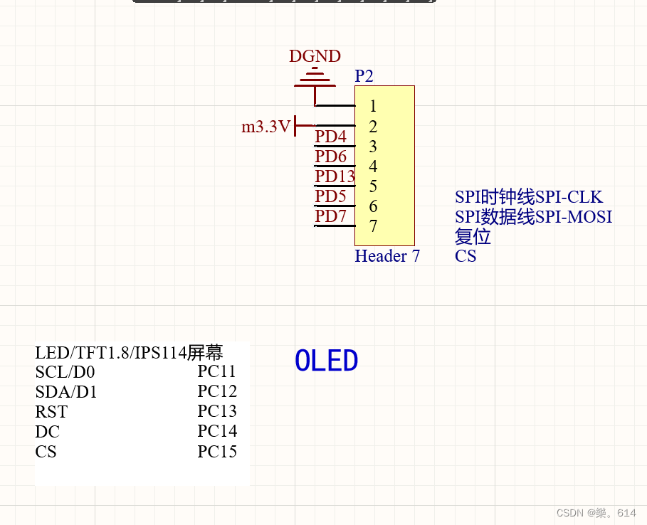 基于mm32的电磁循迹小车制作 Csdn博客 