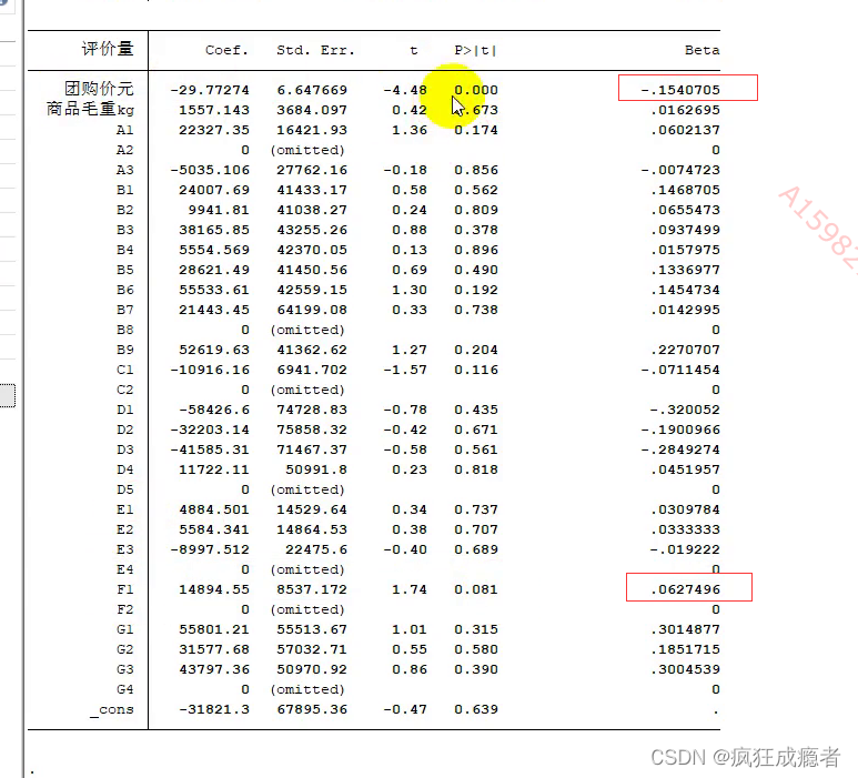 多元回归分析（stata)_stata逐步回归代码-CSDN博客