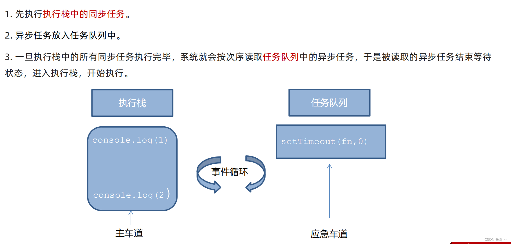 Apis Day05 Bom;定时器延时函数事件循环,本地存储存储复杂数据类型学生信息案例 Csdn博客
