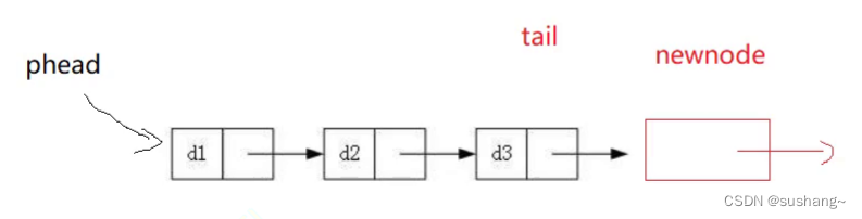 初阶数据结构-单链表-CSDN博客
