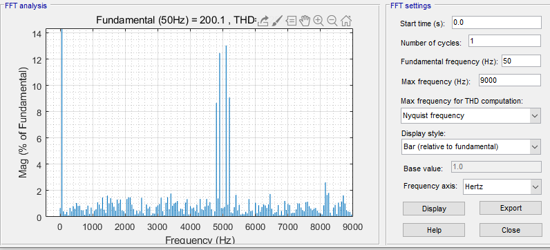 学习记录4——SVPWM算法——通过原理进行simulink搭建及仿真-CSDN博客