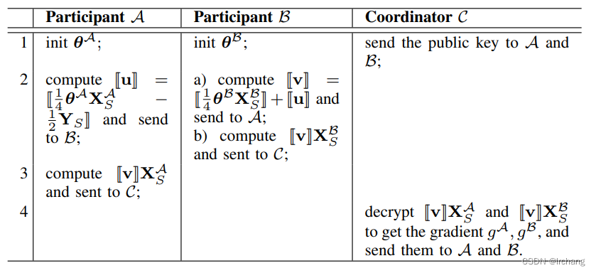 纵向联邦学习原理介绍——LR,XGBoost,SplitNN-CSDN博客