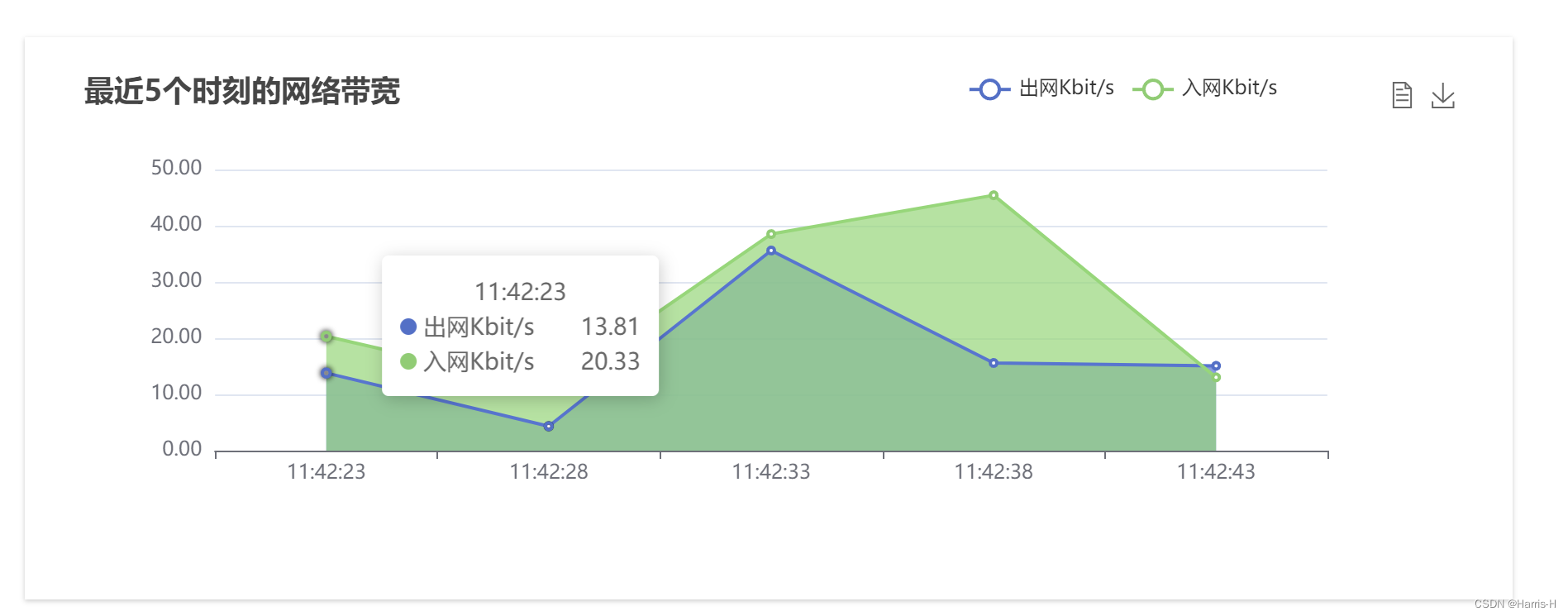 gopsutil的进阶使用(disk,net)_gopsutilnet包计算上传下载速度教程-CSDN博客