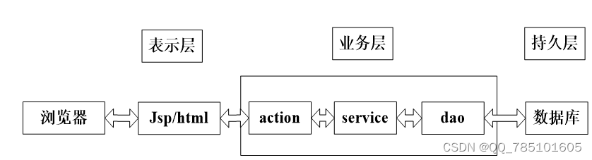 Springboot毕业论文管理系统附源码、论文）免费赠送项目完整源码可做计算机毕业设计java、php、爬虫、app、小程序、c