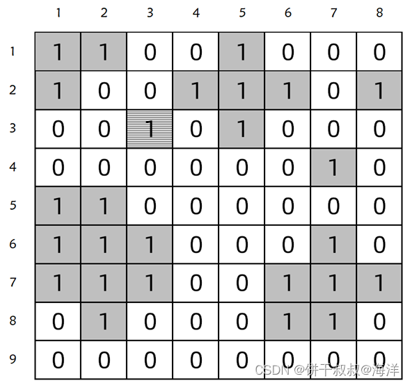 Python生物医学专业案例 细胞计数python细胞计数代码 Csdn博客
