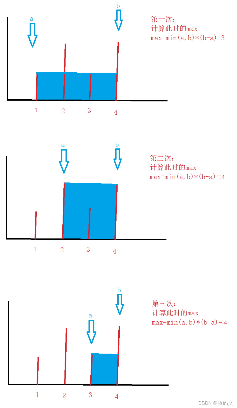 图解leetcode11:盛最多水的容器 多种解法 盛最多水的容器算法 Csdn博客