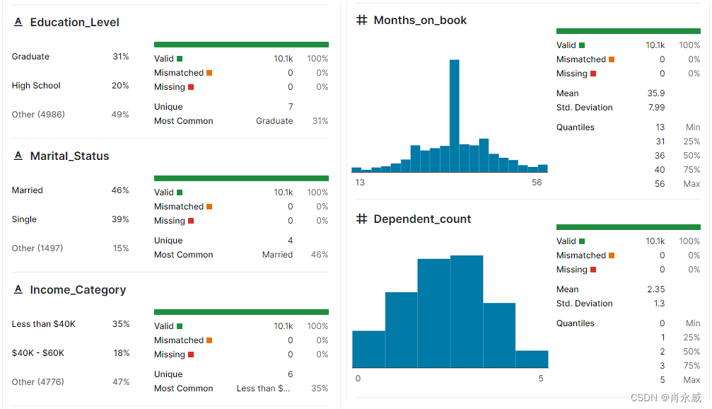 Ylearn因果推断入门实践——Kaggle银行客户流失-CSDN博客
