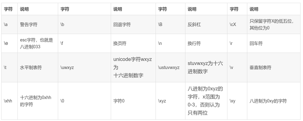  TCL tcl Regexp 