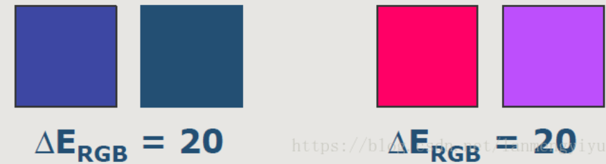 色差 CIEDE2000-CSDN博客