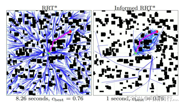 Robotics: Computational Motion Planning（路径规划）笔记（三）:基于采样的方法-PRM和RRT算法_rrt和prm-CSDN博客