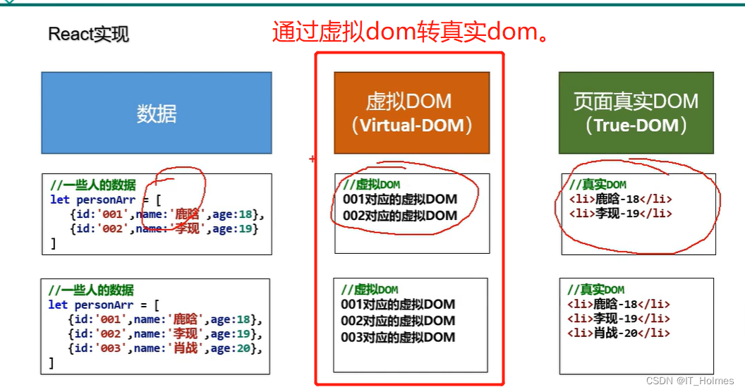 React 学习笔记总结一 Csdn博客