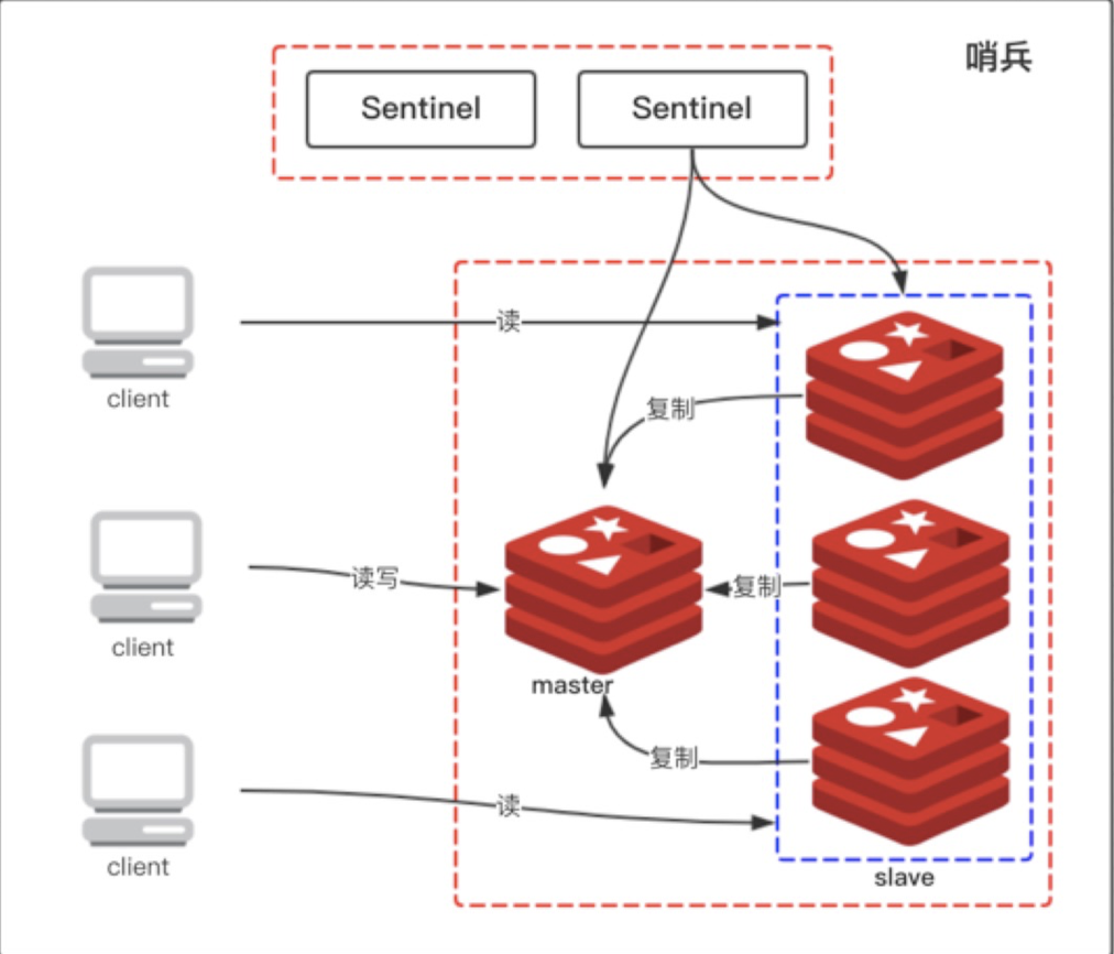redis 资料整理_xpending_一一可可的博客-CSDN博客