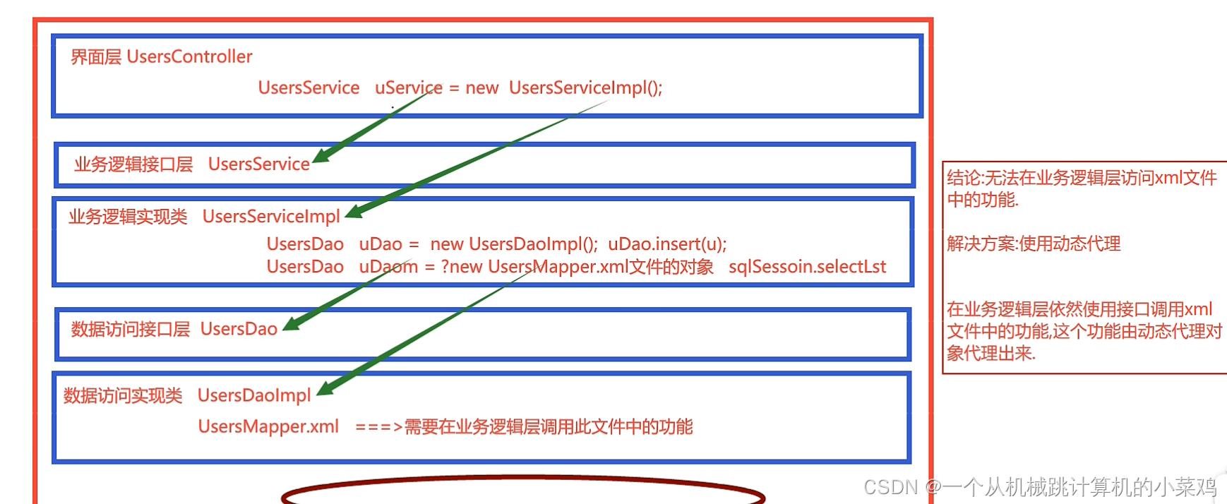 Mybatis学习笔记（二）_importorg.example.pojo.user;-CSDN博客