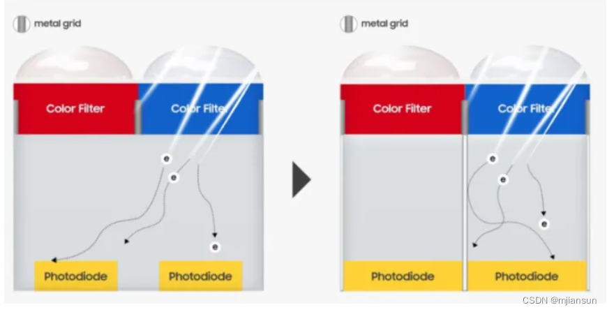 【ISP】CMOS(3)-sensor特性_cmos sensor-CSDN博客