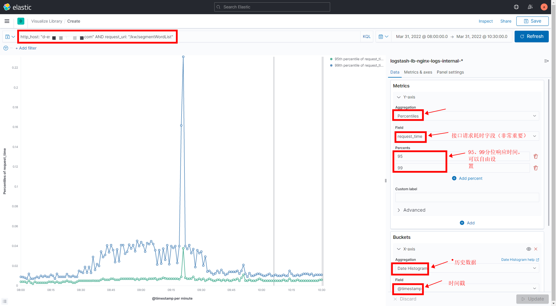elastic中创建服务接口99响应时间及QPS统计图_elastic服务接口性能统计-CSDN博客