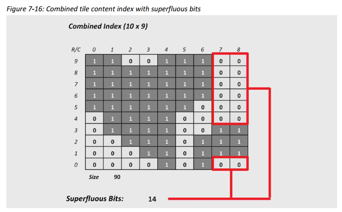 Partitioning of Geographic Data（NDS，导航数据标准中的地理数据分区）_nds数据格式-CSDN博客