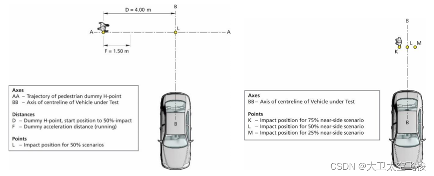 11-1 FCW/AEB 设计依赖的 E-NCAP 评测标准详细解析-CSDN博客