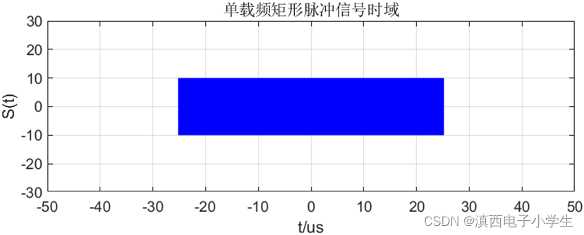 雷达原理与系统仿真实验 Matlab仿真常见雷达信号时频分析与模糊函数图雷达模糊图matlab Csdn博客