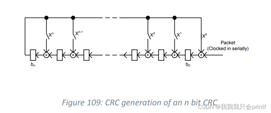 nRF52840的Radio模块详解-CSDN博客