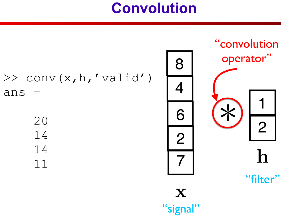 Kernel Function&Convolution&Correlation&HOG_kernel correlation函数代码-CSDN博客