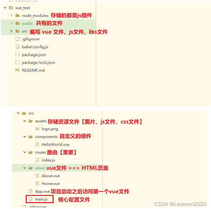 Vue脚手架项目创建步骤vue Ui脚手架怎么创建项目 Csdn博客 1364