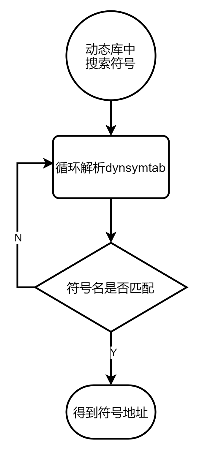 ELF加载器的原理与实现_elf loader-CSDN博客