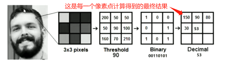 LBPH算法（超详细）-CSDN博客