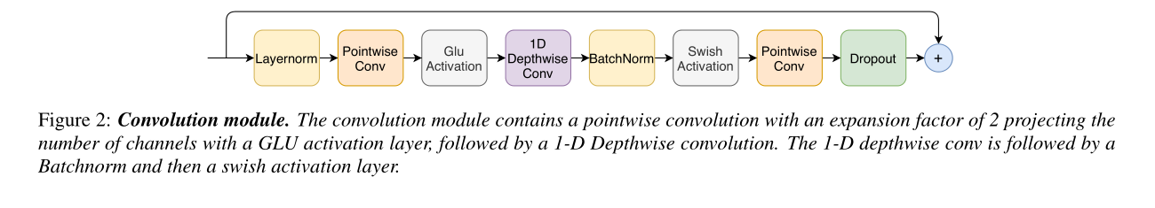 Conformer: Convolution-augmented Transformer for Speech Recognition 论文阅读笔记_pytorch ...