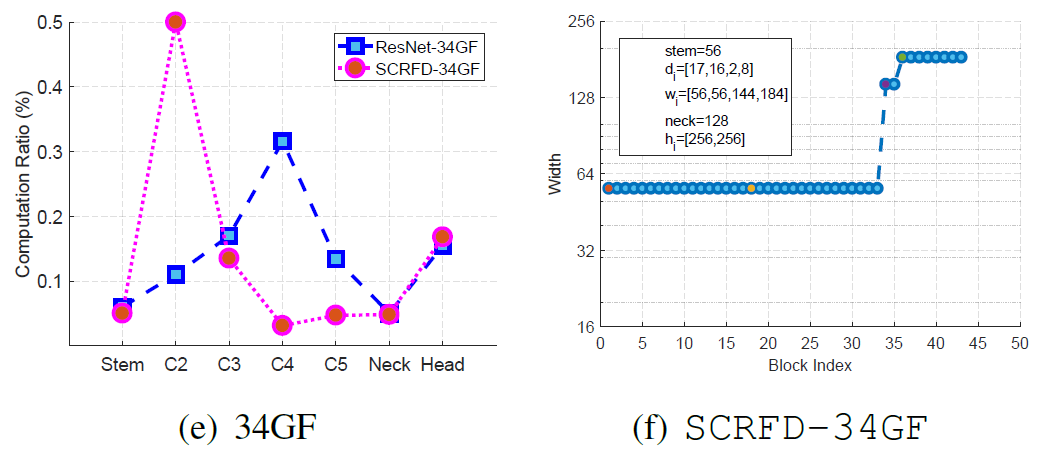 SCRFD人脸检测算法-CSDN博客