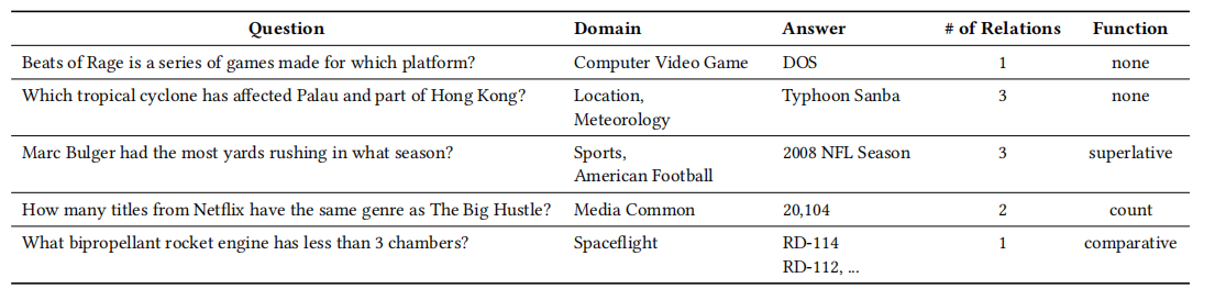 KBQA 常用的问答数据集之 GrailQA-CSDN博客
